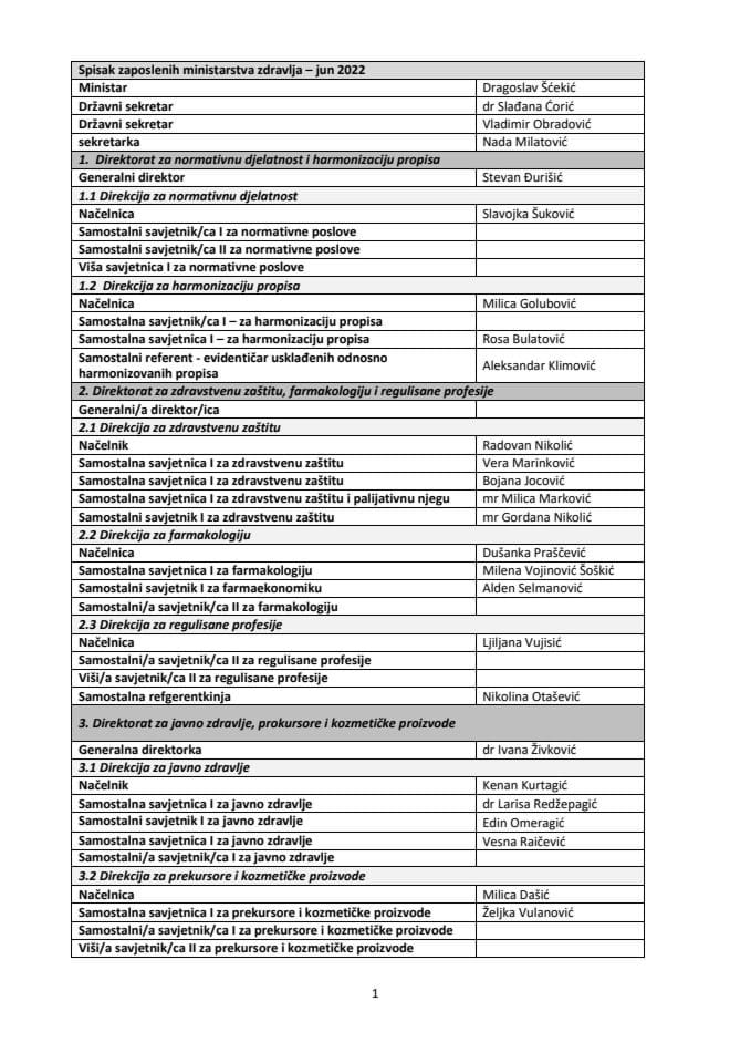 SPISAK ZAPOSLENIH MINISTARSTVA ZDRAVLJA - januar 2023