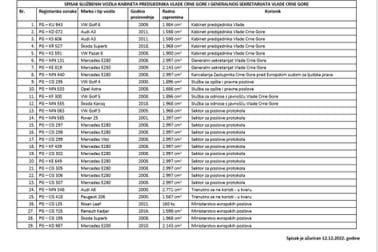 Spisak službenih vozila Generalnog sekretarijata Vlade i Kabineta ...