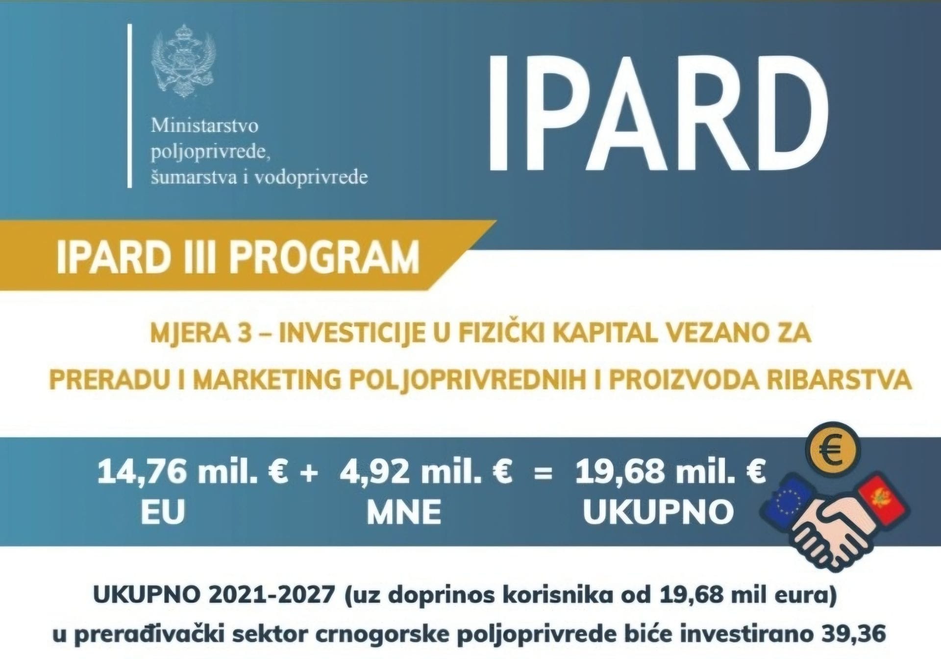 Prvi Javni poziv za dodjelu sredstava finansijske podrške za Mjeru 3